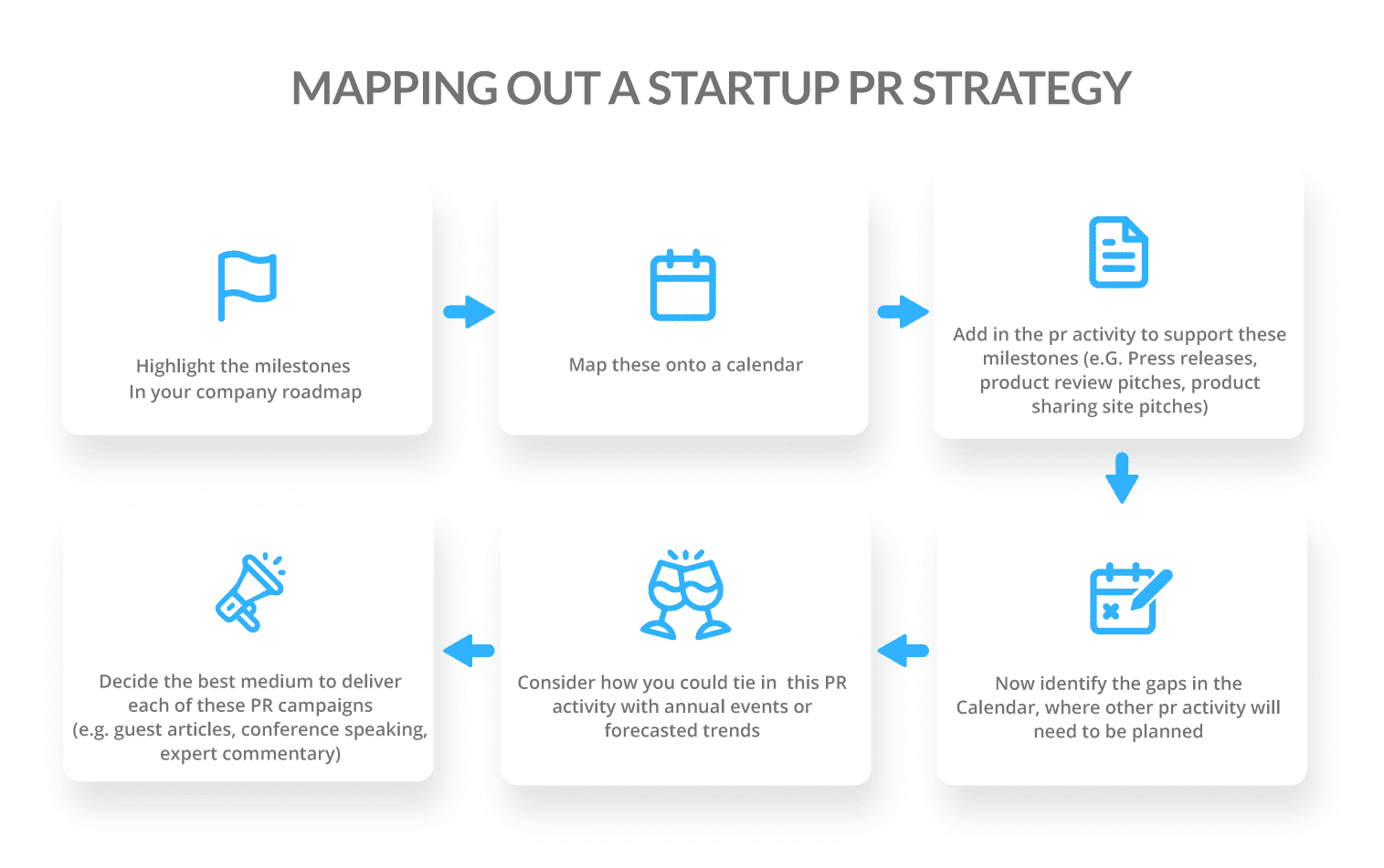 PR for Tech Startups - A How To Guide - Publicize - PR Firm